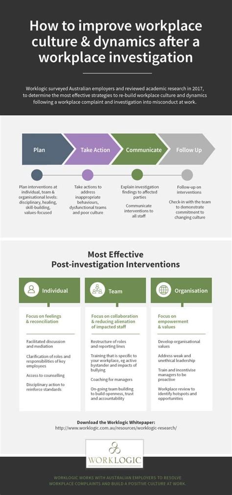 Worklogic Research Worklogic