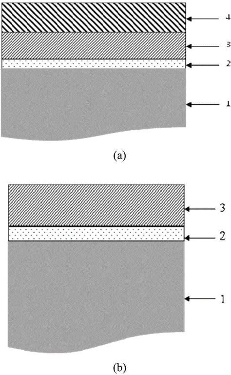 Flexible Hot Mask Flow Sensor With Sinx Encapsulation Protection Layer And Preparation Method
