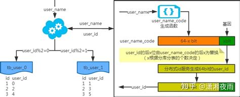 Mysql水平扩容 数据库优化和扩容（图文详解） Csdn博客