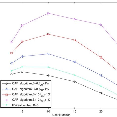 Feedback Transmission In Cellular System Download Scientific Diagram