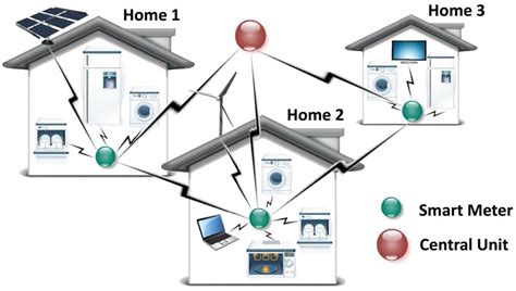 8 Reference Scenario Download Scientific Diagram