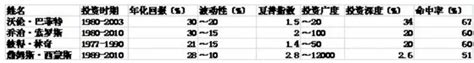 夏普比率和最大回撤计算方法不同参数对应的夏普比csdn Csdn博客