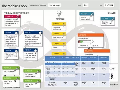 Mobius Loop Life Hacking Example Pptx