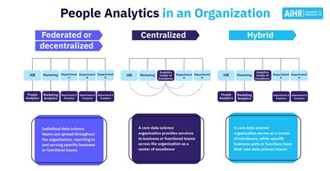 Where Should People Analytics Be Within An Organization A Comparison
