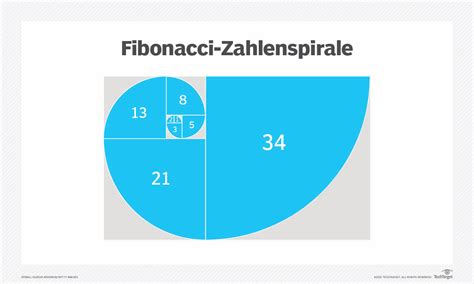 Was Ist Fibonacci Folge Definition Von Computer Weekly