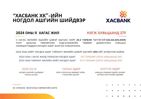 Standard 📢ХАСБАНК ХК НОГДОЛ АШГИЙН МЭДЭЭ Хасбанк ХК ийн 2025 оны 2