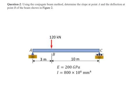 solved question 2 using the conjugate beam method