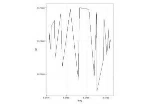R Ggplot Fortify Ignores Order Of Spatial Data Stack Overflow