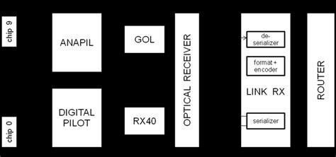 19 Block Diagram Of The MCM And Router Connections Download Scientific Diagram