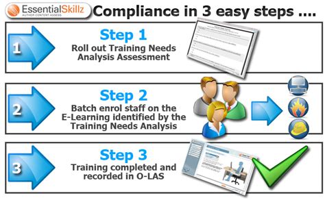 Training Needs Analysis Tool Launched By Essentialskillz Learning News