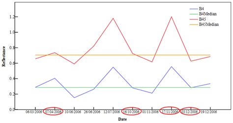 fire free full text an automated cropland burned area detection