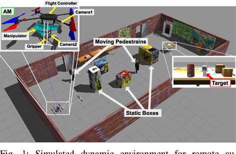 Figure From Simulation Platform For Autonomous Aerial Manipulation In Dynamic Environments
