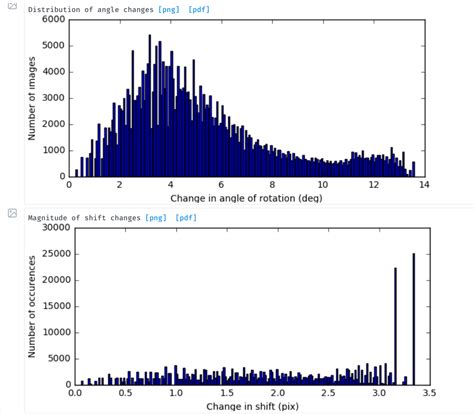 feature request local refinement plots per iteration features and