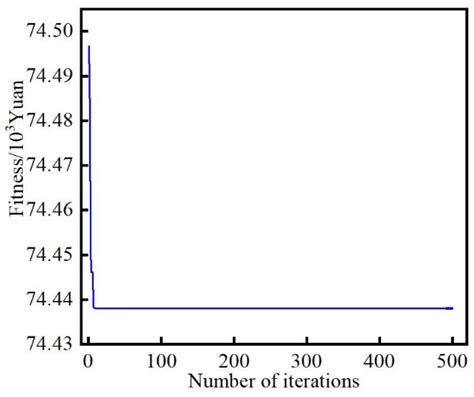 electronics free full text economic optimization scheduling based