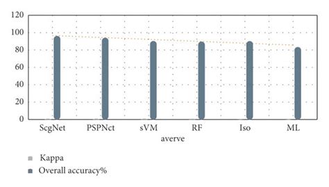 Comprehensive Analysis Capabilities Of Each Algorithm Download Scientific Diagram