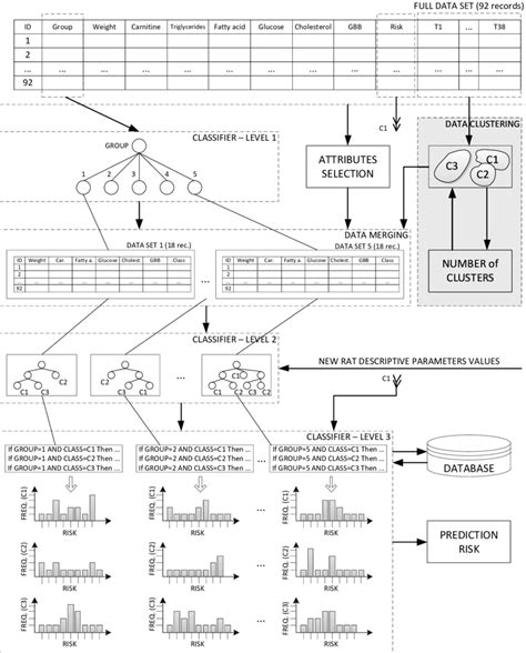 multilevel classifier this class it is usually assumed that the