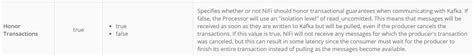 Does Nifi 1100 Support Transaction When Consuming Messages In Kafka 2