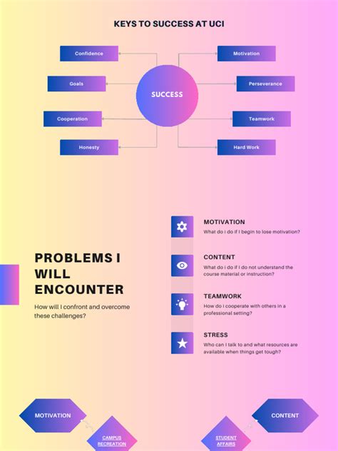 Mind Map Visual Charts Presentation In Blue White Teal Simple Style Pdf