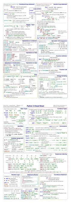 47 cheat sheets ideas computer programming cheat sheets computer