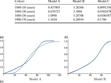 Sweden The Mean Squared Prediction Errors Between The Empirical And