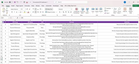 Procurement Kpi Dashboard In Excel Pk An Excel Expert