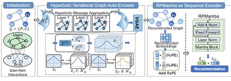 2025 时空数据（spatial Temporal）论文总结llgformer Learnable Long Range Graph Transformer Csdn博客