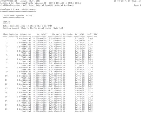 Concrete Shear Wall Analysis Design Aci318 14