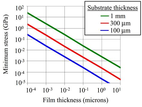 Application Notes Ksa Mos Resolution And Sensitivity K Space Associates Inc