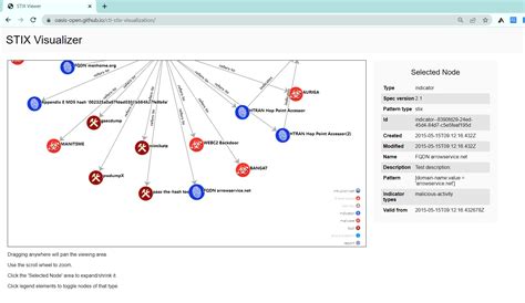 Solved Examine This STIX File In The Visualizer Course Hero Solved Examine This STIX