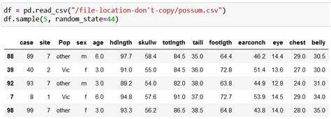 Random Forest In Python And Coding It With Scikit Learn Tutorial