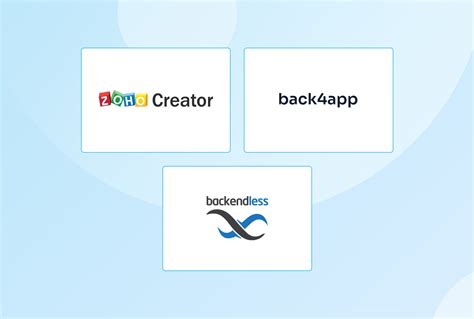 What Is Low Code Development Pros And Cons Of Low Code Concept Nix United