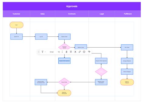 What Is Swimlane Diagram Guide On Streamlining Your Processes