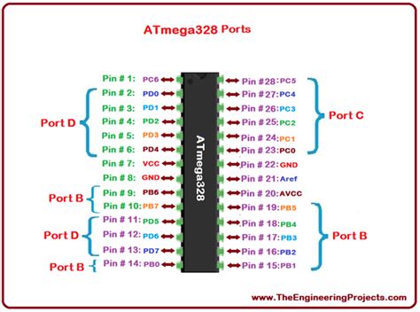 Introduction To ATmega328 The Engineering Projects