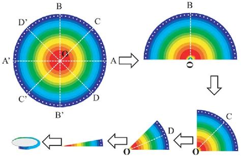 Figure 1 From Design Of A Compact 4 Way Power Divider Using 164th Mode