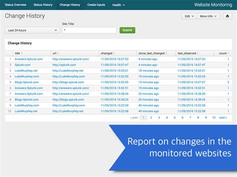 Website Monitoring Splunkbase