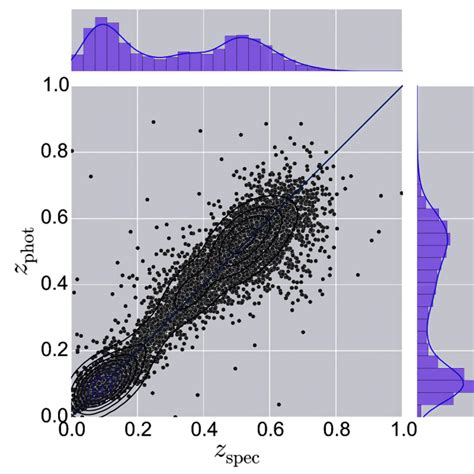 glm ii gamma regression cosmostatistics initiative coin