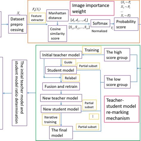 the pipeline of our proposed algorithm download scientific diagram