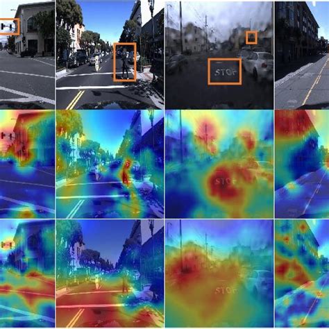 Attention Saliency Of Each Driving Behavior Class The First Row Showed
