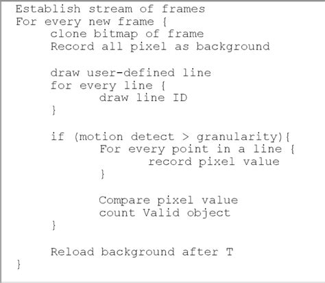 Figure 8 From Virtual Lines Sensors For Moving Object And Vehicle