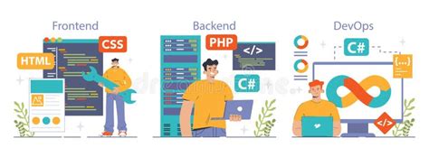 Software Development Set Coding Back End And Front End Engineering