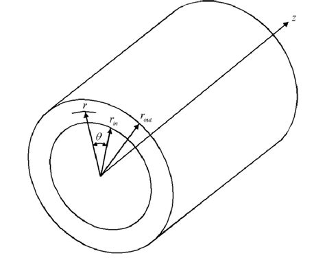 configuration of the fgm shell download scientific diagram
