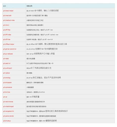 干货丨git常用命令速查表（收藏大全） csdn博客