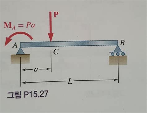 Solved Find The Deflection Of A Point C Cursor And The Chegg