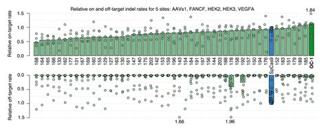 Profluent Editing The Human Genome With Ai