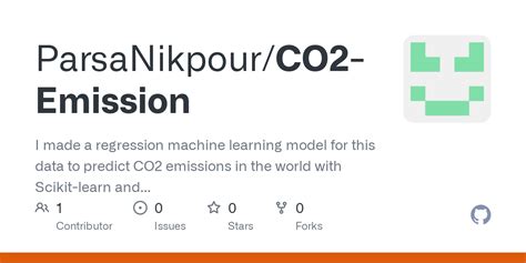 CO Emission CO Ipynb At Main ParsaNikpour CO Emission GitHub