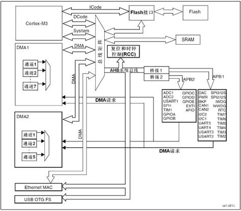 Stm32 总线框图stam32工作框图 Csdn博客