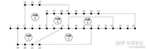 配电网重构基于改进二进制粒子群算法的配电网重构研究Matlab代码实现 知乎