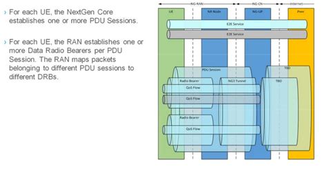 G QoS LTEProtocol Com Your Gateway To Wireless Excellence
