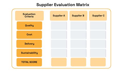 Supplier Evaluation Matrix Quick Guide
