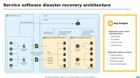 Service Software Disaster Recovery Architecture Ppt Presentation